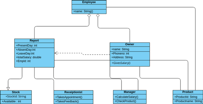 ClassDiagram | Visual Paradigm Benutzergezeichnete Diagramme / Designs